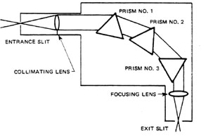 Course # 10: Module 2: Monochromators